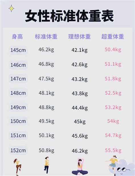 女生标准体重对照表，快来看看！