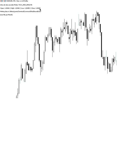 Buy The History Data Export Recorder Trading Utility For Metatrader 5 In Metatrader Market