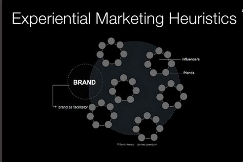 14 Great Experimental Marketing Examples