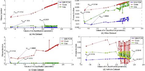 Figure 2 From A Quantum Inspired Fuzzy Based Evolutionary Algorithm For Data Clustering