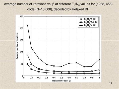 Ppt Comparison Between Continuous Time Asynchronous And Discrete Time
