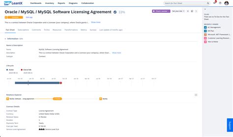 Navigating Dora Compliance With Deloitte And Sap