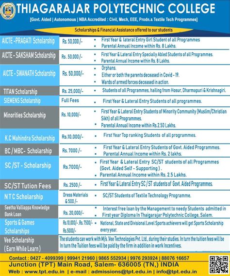 Shahnawaz Shah On Linkedin Dear All Greetings From Thiagarajar