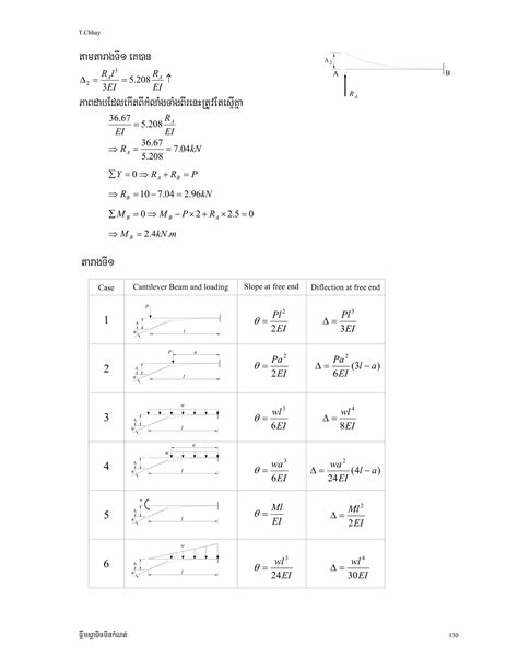 12 Statically Indeterminate Beams12 Pdf