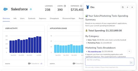 4 Ways To Find Your License Count In Mongodb Torii