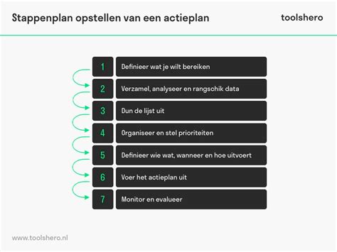 Actieplan Maken Uitleg Plus Voorbeeld Toolshero