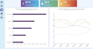 Data Visualization Which Chart For Which Type Of Data
