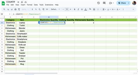 Fórmula Countif En Excel