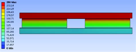 Temperature Field Distribution Of 1 Pn Teg For 0 8 Mm Thickness Of
