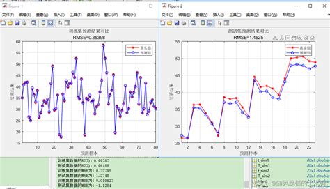 【matlab第64期】【保姆级教程】基于matlab的sobol全局敏感性分析模型运用（含无目标函数，考虑代理模型）sobol灵敏度分析