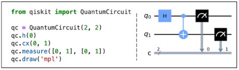 Mastering The Quantum Code A Primer On Quantum Software