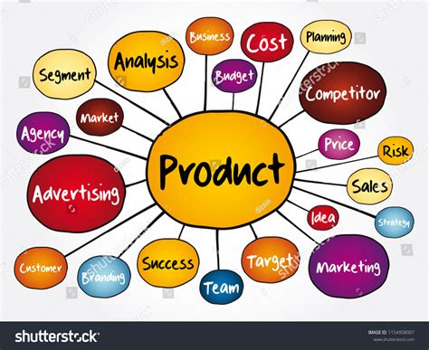 Customer Segmentation On Map Over 109 Royalty Free Licensable Stock