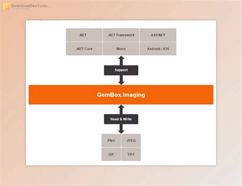 Download Gemboximaging V1301063 Crack