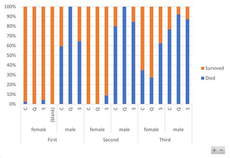GitHub Arjunson EDA With Excel Exploratory Data Analysis On The