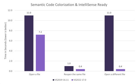 X Faster IntelliSense For Unreal Engine Projects In Visual Studio C Team Blog