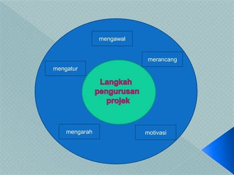 Pengurusan Projek Ppt