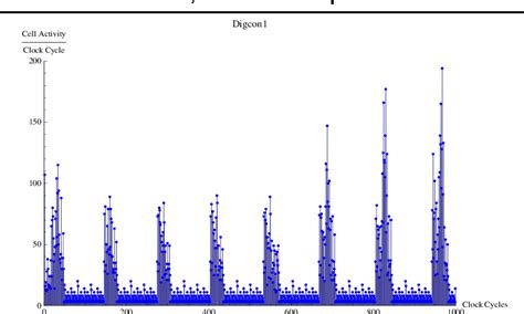 Figure 3 From And Robotics Systems On Algorithmic Level For Self