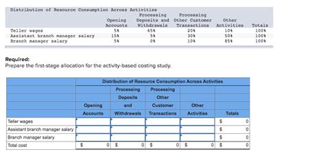 solved exercise 7 7 static first stage allocations lo7 2]
