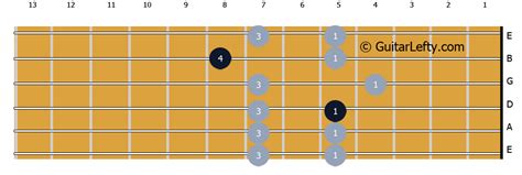 G Pentatonic Major Guitar Scale Left Handed Pattern Diagrams Guitar Lefty