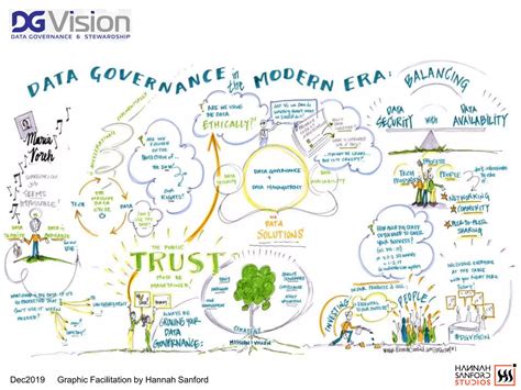 Data Governance Vision Mural Summary Ppt