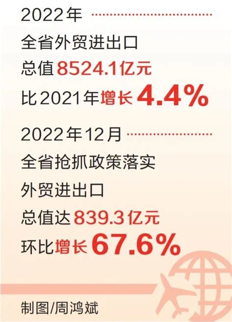再创历史新高！河南省外贸进出口值突破8500亿元凤凰网河南凤凰网