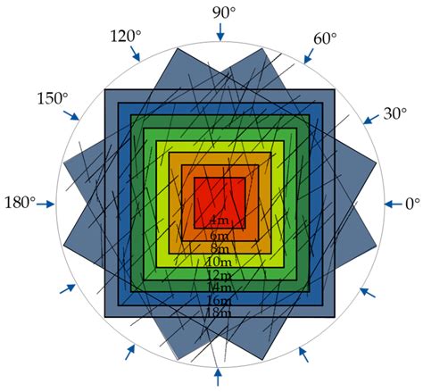 A Hybrid Prediction Model For Rock Reservoir Bank Slope Deformation Considering Fractured Rock