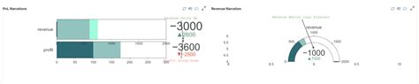 Build Storyboard Narratives Within Your Visualization Framework Quarkcube