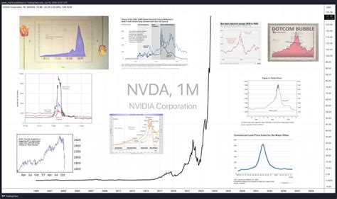 David Christophersen On Linkedin Bubbles