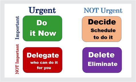 The Eisenhowers Urgent Important Matrix 4 Effective Examples