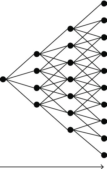Trellis Diagram For RS Allocation Download Scientific Diagram