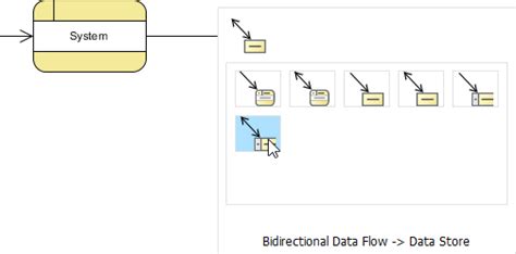 What Is Data Flow Diagram Dfd How To Draw Dfd