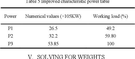Table 5 From A Method For Solving Transformer Load Eigenvalues And