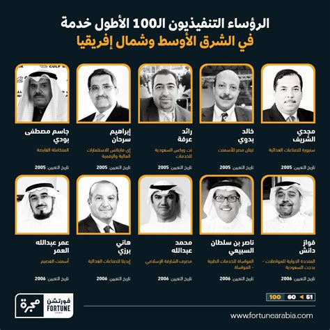 Rola Abu Ajamieh On Linkedin Proud Of You 👌 Our Ceo Majdi Al Sharif
