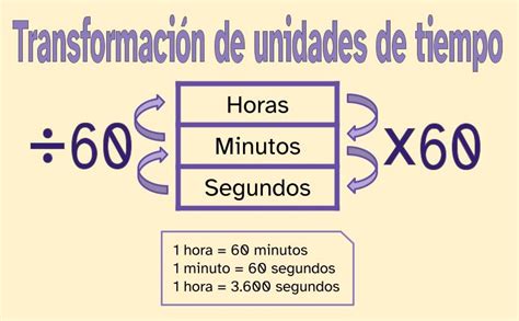 43 Transformación De Unidades De Tiempo ¿quieres Ganar Tiempo