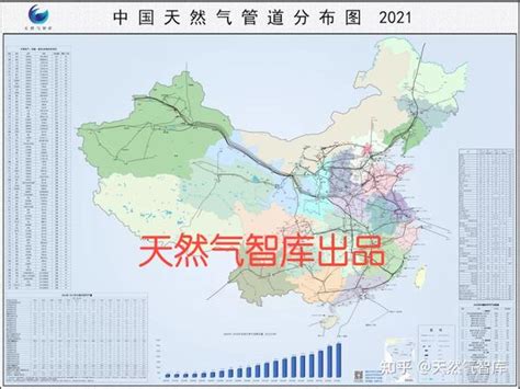「专业版」中国天然气管道分布图（2021）火热销售中！ 知乎
