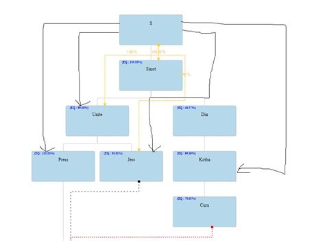 S Link Overlapping With Self Node · Issue 781 · Balkangraphorgchartjs · Github