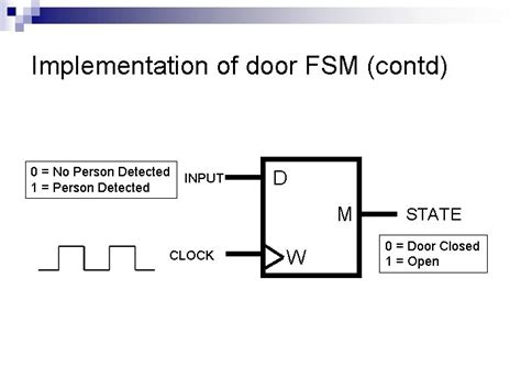 Finite State Machines Fsms And Rams And Inner