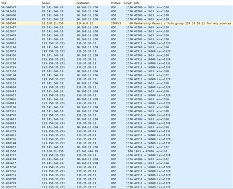 Usg110 Multicast Igmpv3 German Telekom Iptv Entertain — Zyxel Community