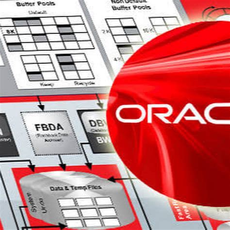 Oracle Dba Online Training Youtube