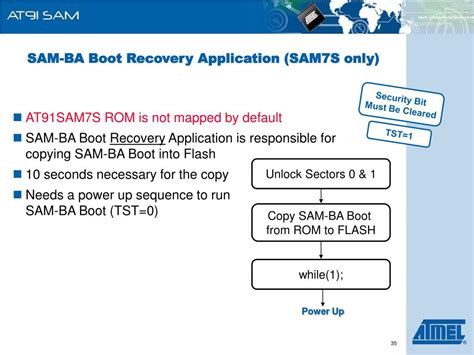 Ppt At91sam Boot Strategies Application Deployment Powerpoint