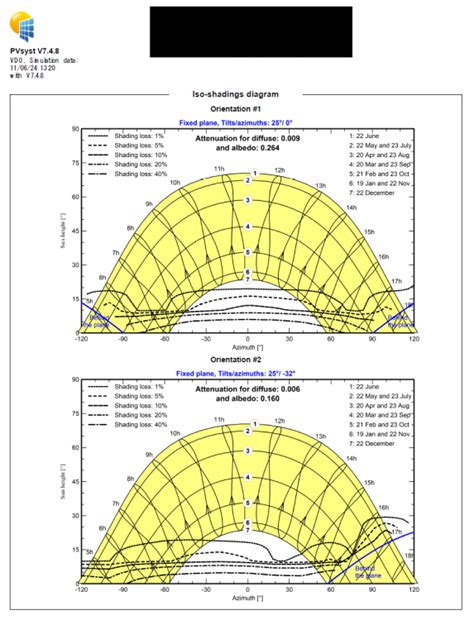 Comparison Of Near Shadings Value In Version 7 And 8 Problems