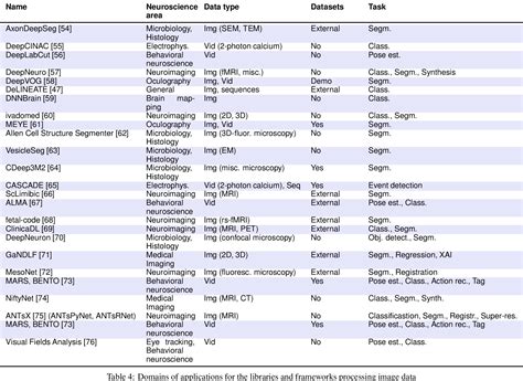 Table 4 From An Overview Of Open Source Deep Learning Based Libraries For Neuroscience