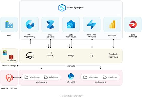 Microsoft Fabric Consulting Services