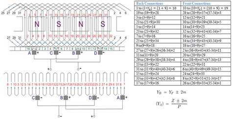 Unveiling Winding Secrets Lap Vs Wave Windings In Dc Machines