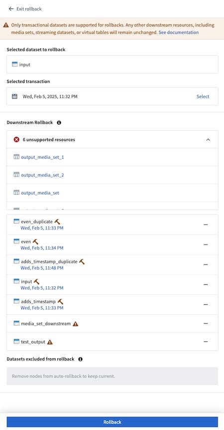 Data Lineage • Understand And Manage Datasets • Roll Back A Pipeline