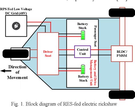 Figure 1 From Active Charge Equalization Of An ‘m×n Battery Stack In