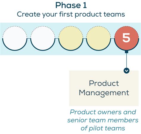 Product Mindset As An Imperative Dasa