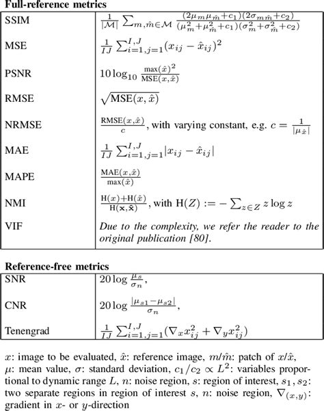 deep learning for retrospective motion correction in mri a