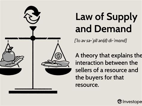 Supply And Demand Flashcards For Class 12 Quizizz
