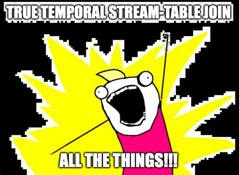 Kafka Streams Cassandra State Store Ships Versionedkeyvaluestore